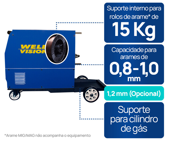 Máquina de Solda MIG Star 250 Inverter - Weld Vision